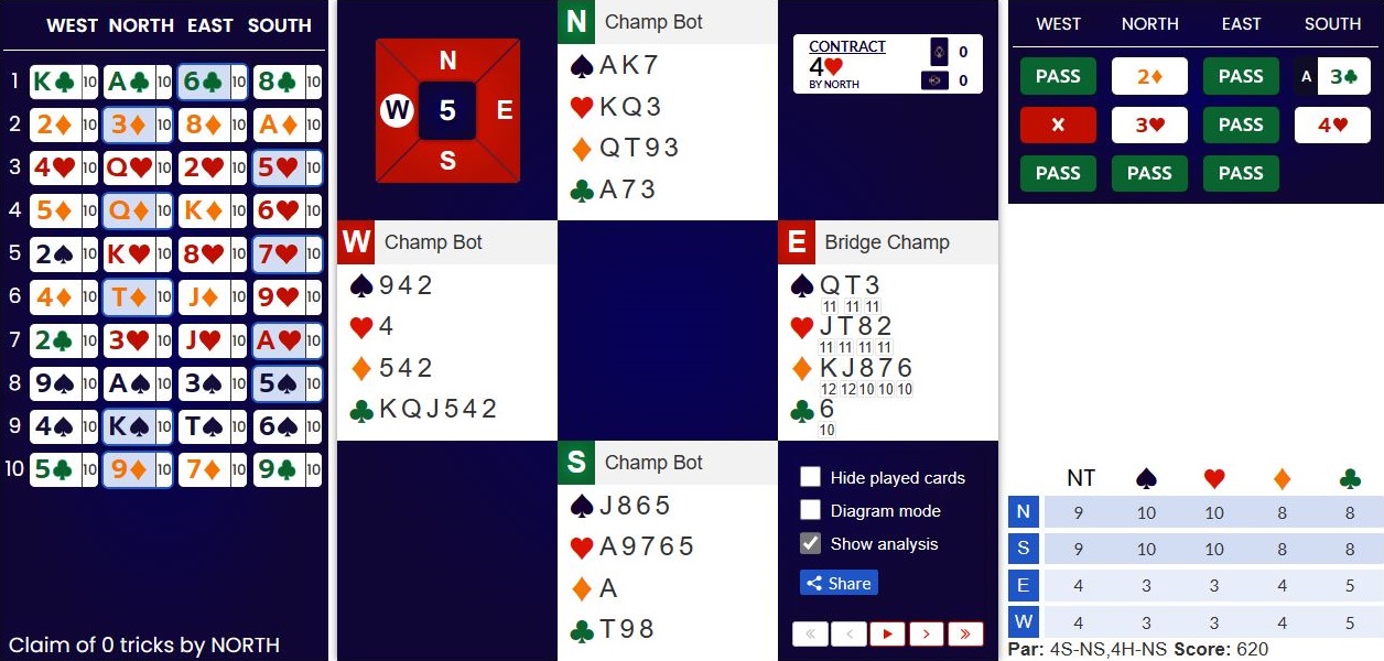 Interesting hand at the European Winter Games